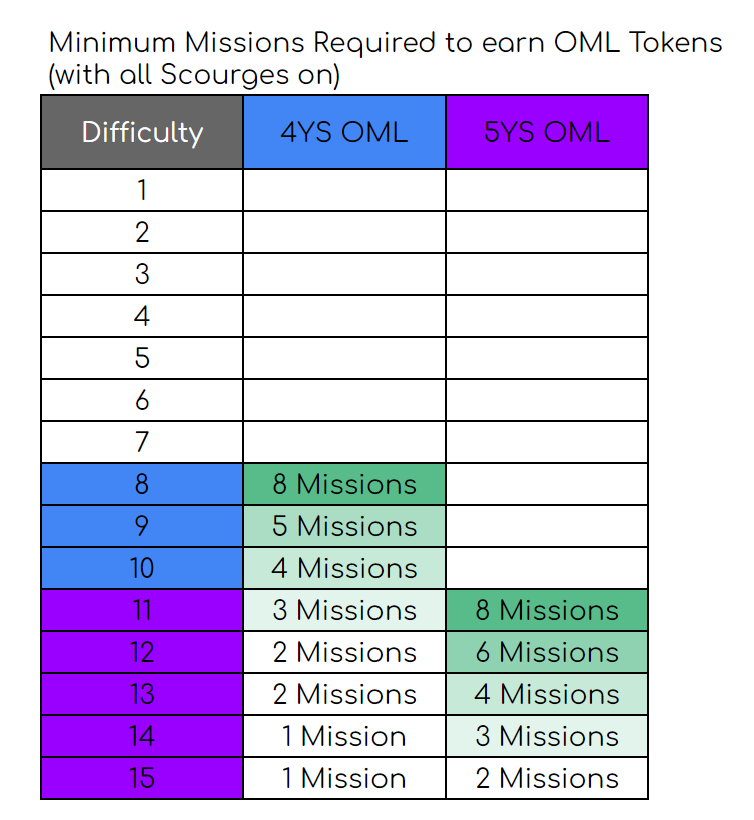 MARVEL Strike Force | Scopely