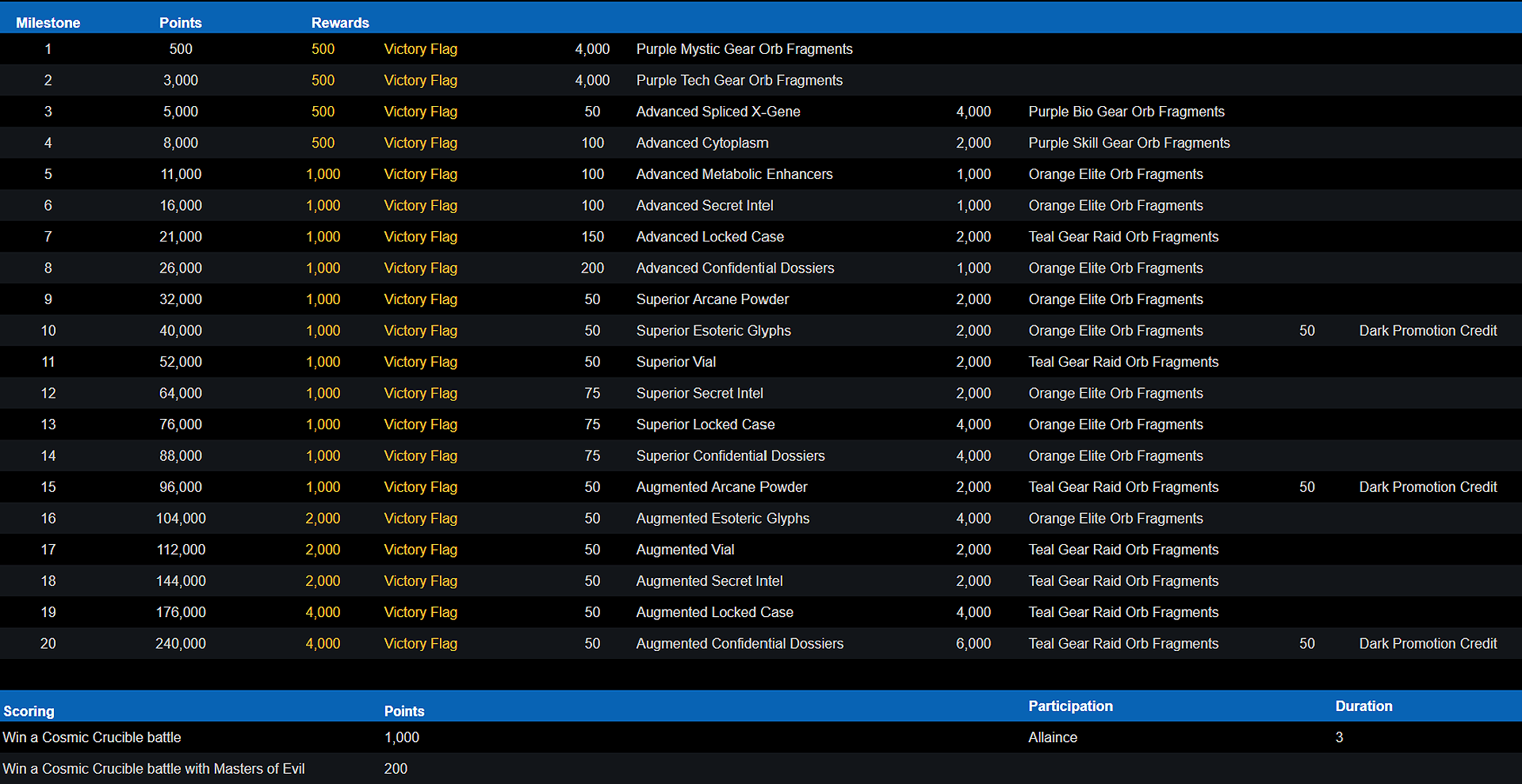 MARVEL Strike Force | Scopely