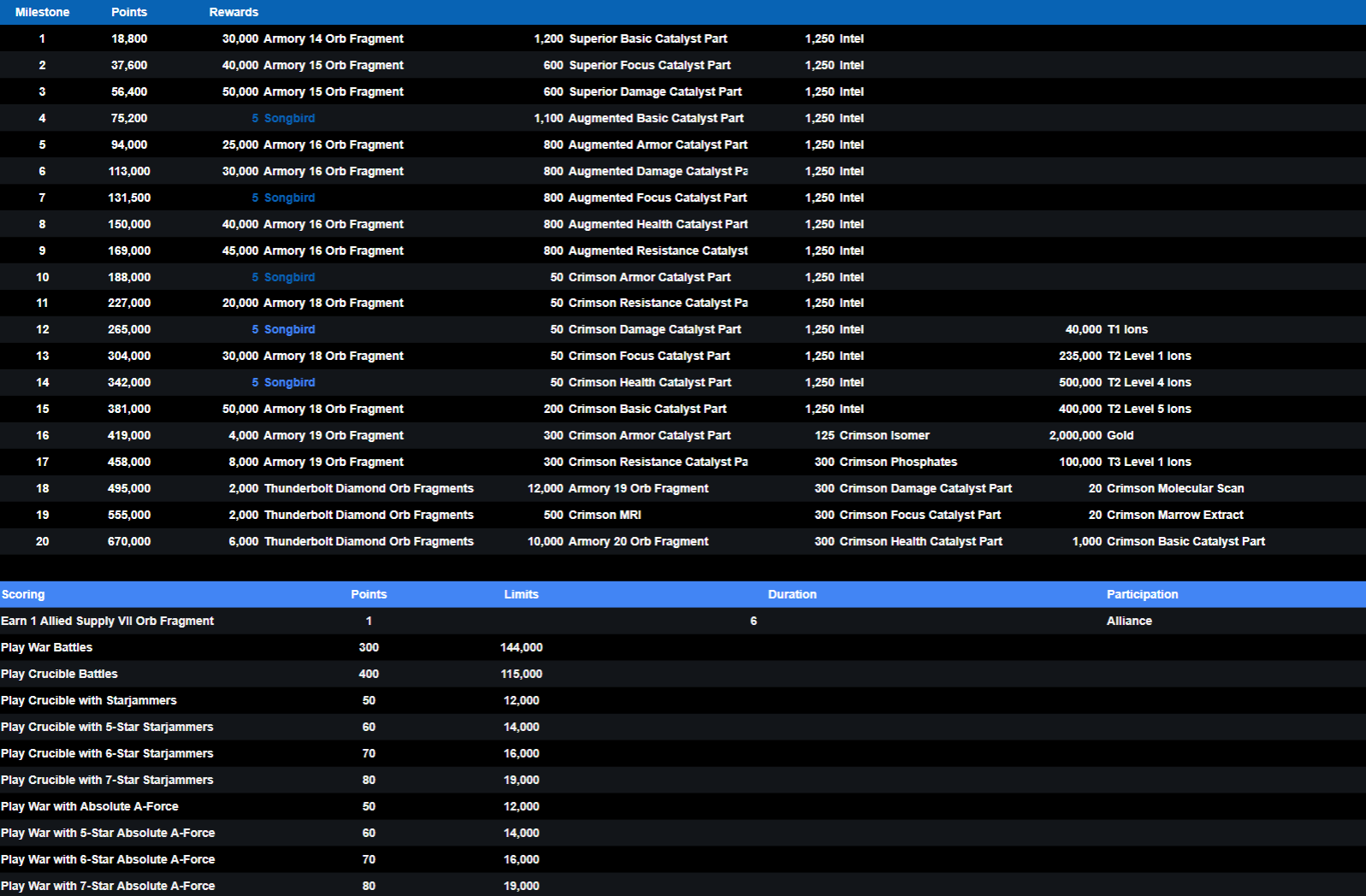 MARVEL Strike Force | Scopely