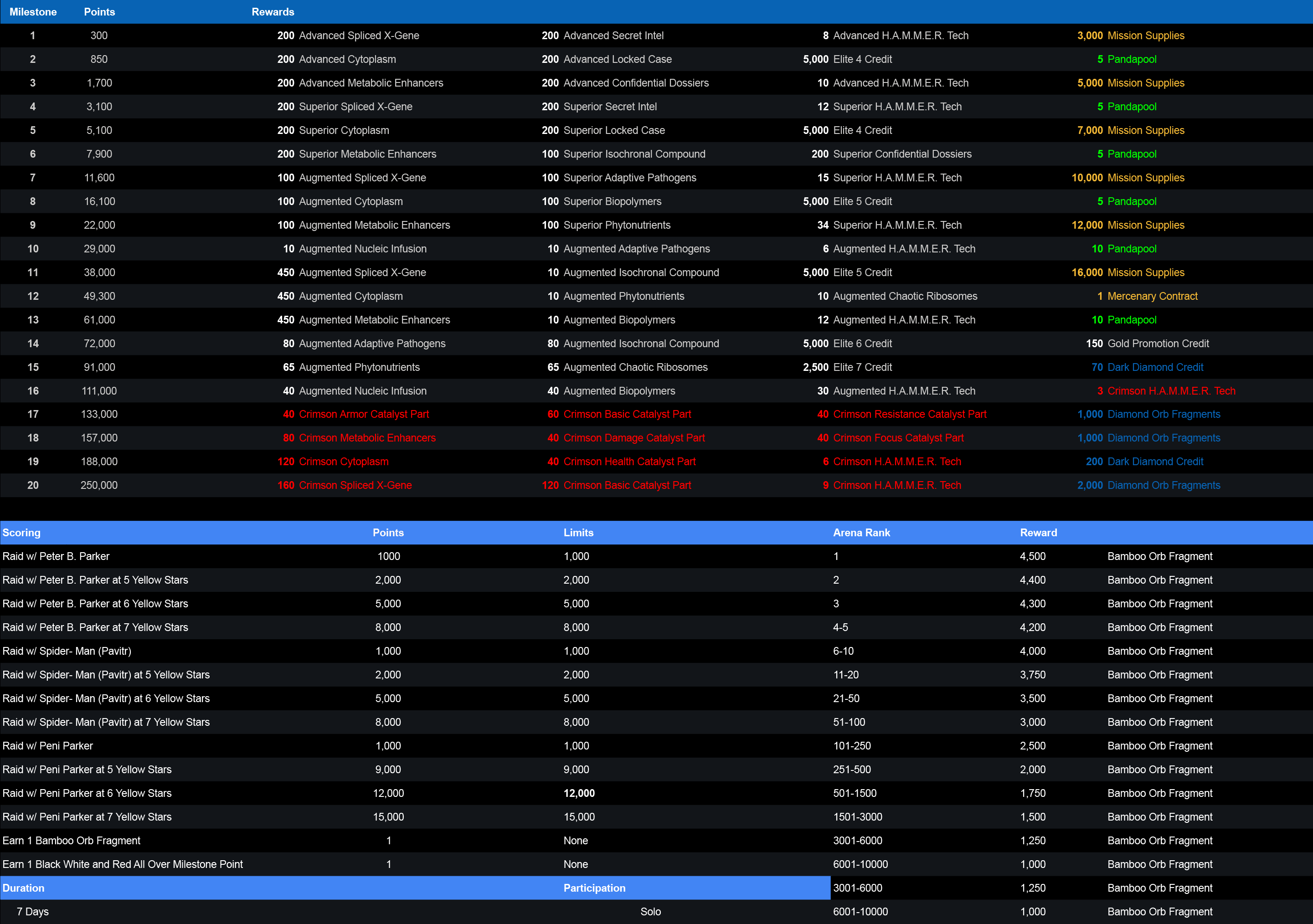 MARVEL Strike Force | Scopely
