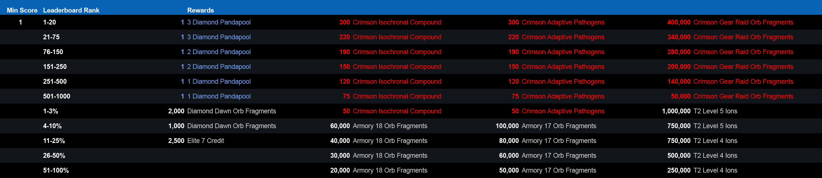 MARVEL Strike Force | Scopely