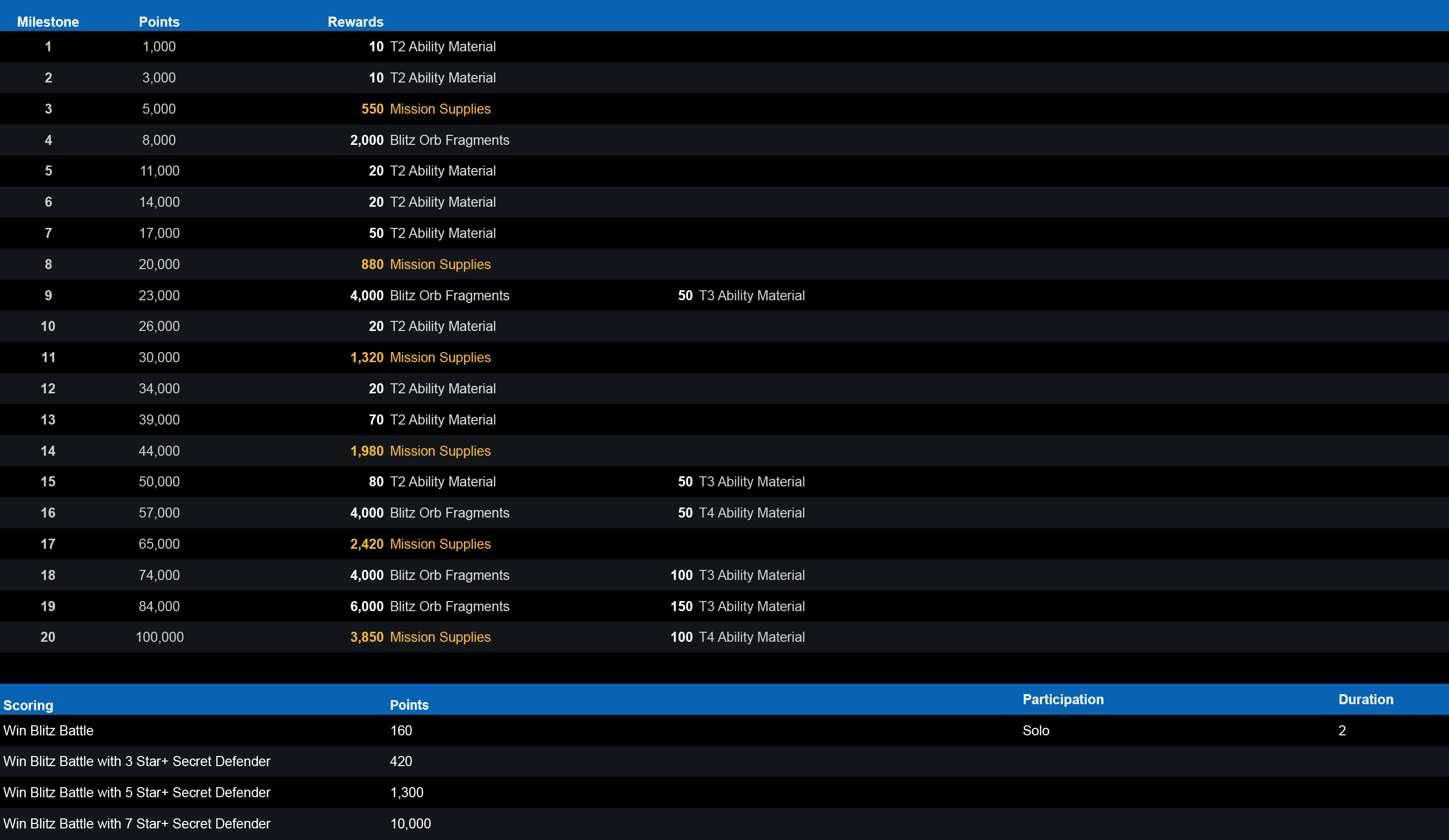 Weekly Blog: CLAWS OUT FOR LOGAN : r/MarvelStrikeForce