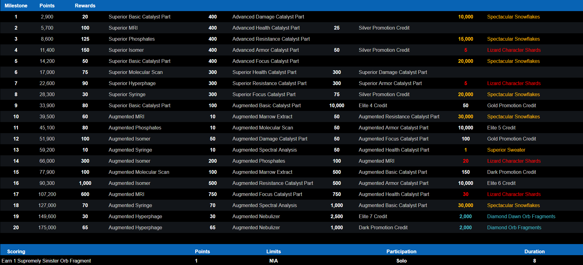 MARVEL Strike Force | Scopely