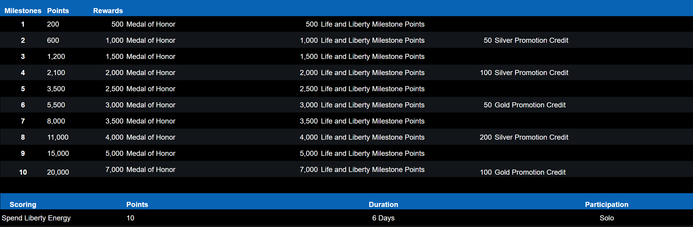 MARVEL Strike Force | Scopely