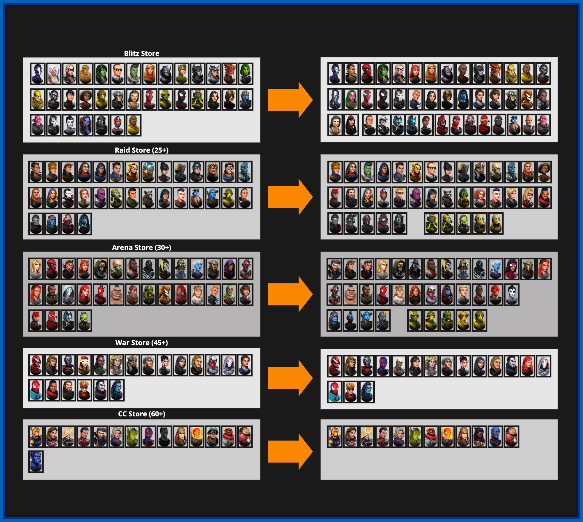 MARVEL Strike Force | Scopely