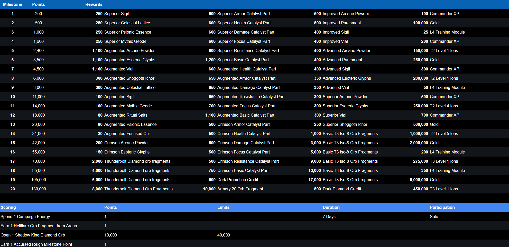 MARVEL Strike Force | Scopely